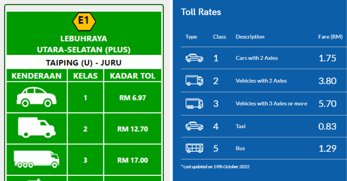 Harga Tol PLUS / Lebuhraya Seluruh Malaysia